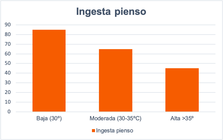 Estrés por calor en cerdos: impacto del cambio climático en nuestras ...